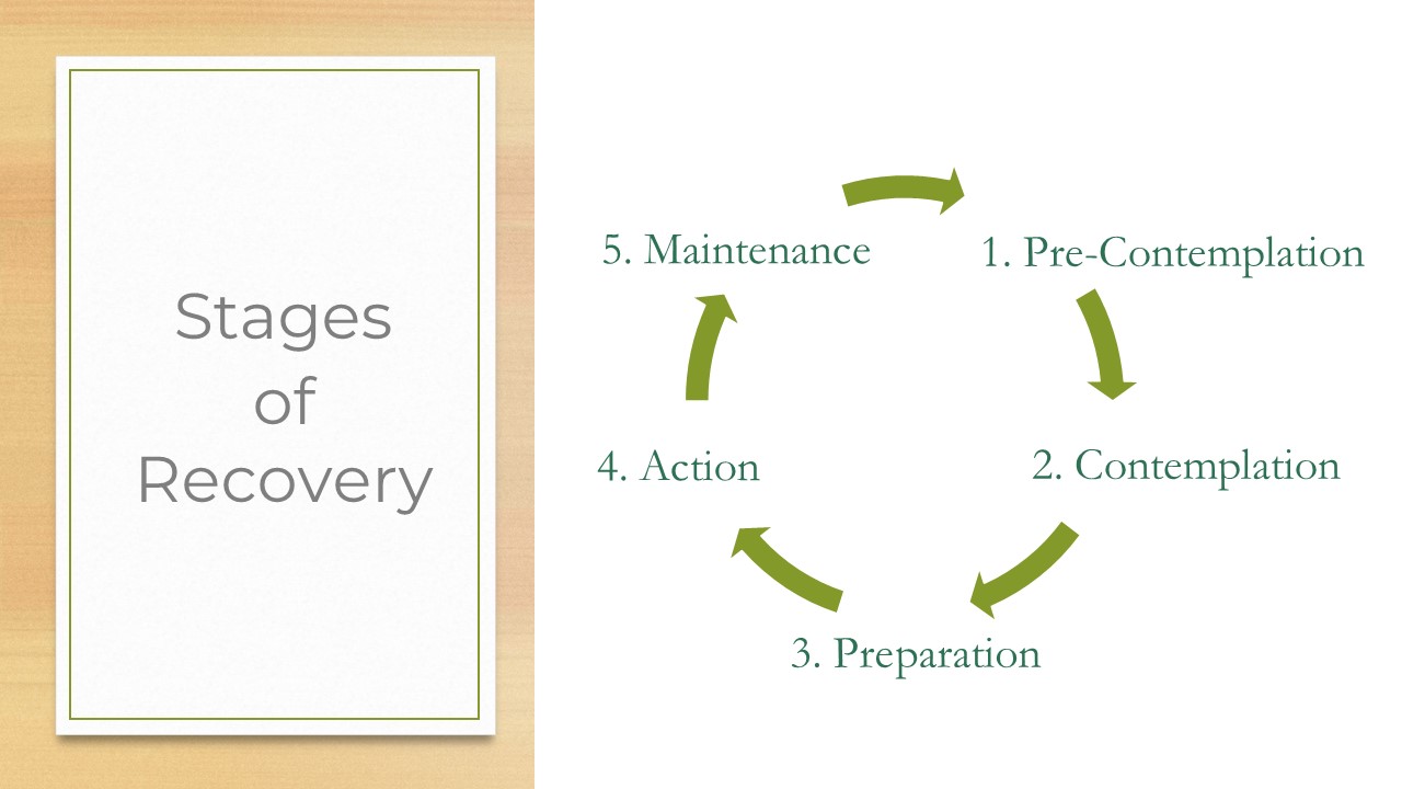 Understanding the 5 Stages of Recovery and Navigating Relapse | The ...